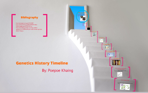 Genetics History Timeline by Poe Khaing on Prezi