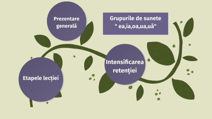 TEMA2_DRAGHIA_MIHAELA_GRUPURILE DE SUNETE by Parvu Marilena on Prezi