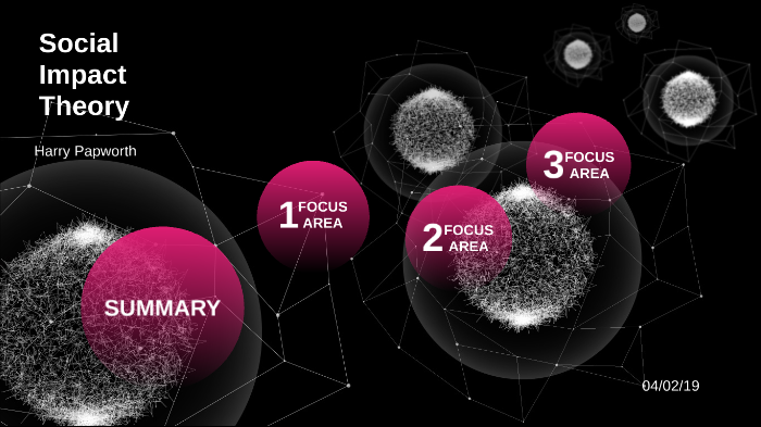 The Social Impact Theory by Harry Papworth on Prezi
