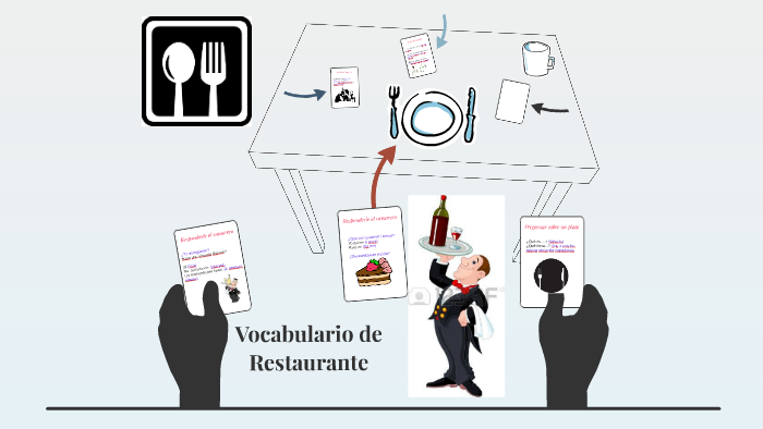 Vocabulario de Restaurante by Lorena Castaño on Prezi
