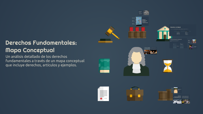 Derechos Fundamentales: Mapa Conceptual by Adriana Gonzalez on Prezi