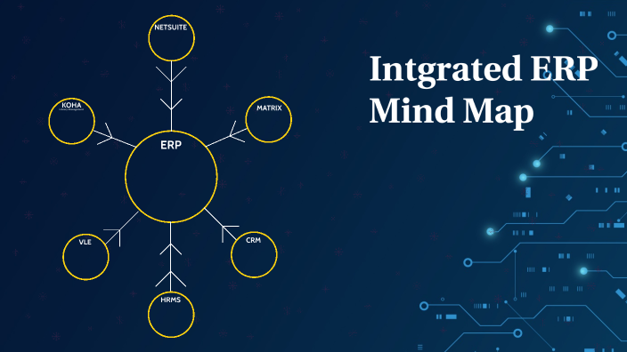Integrated ERP Mind Map by Nabeel Abbas on Prezi