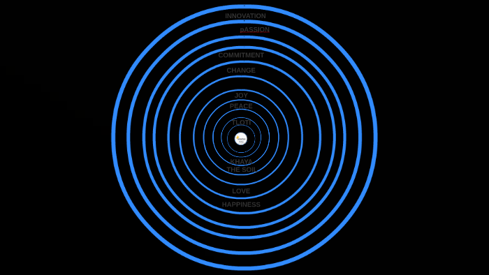 TSHWANE UNIVERSITY OF TECHNOLOGY by Tsholofelo Mokolopo on Prezi