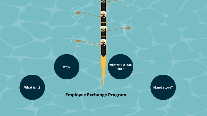 Employee Exchange Program by Maya Abdulqader on Prezi