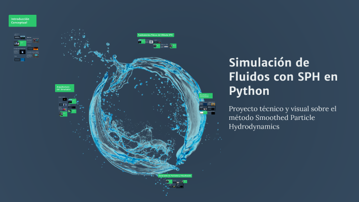 Simulación de Fluidos con SPH en Python by Emilio Kustner on Prezi