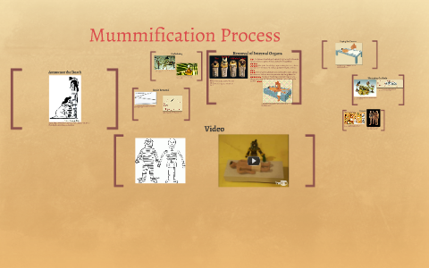 Mummification Process by angelina schule on Prezi