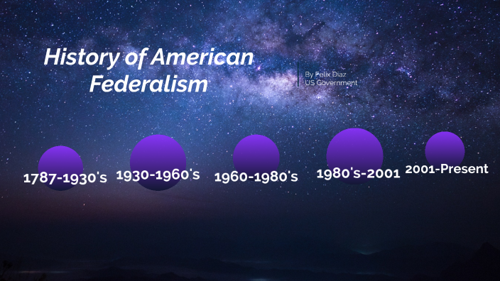 American Federalism Timeline by Felix Diaz on Prezi