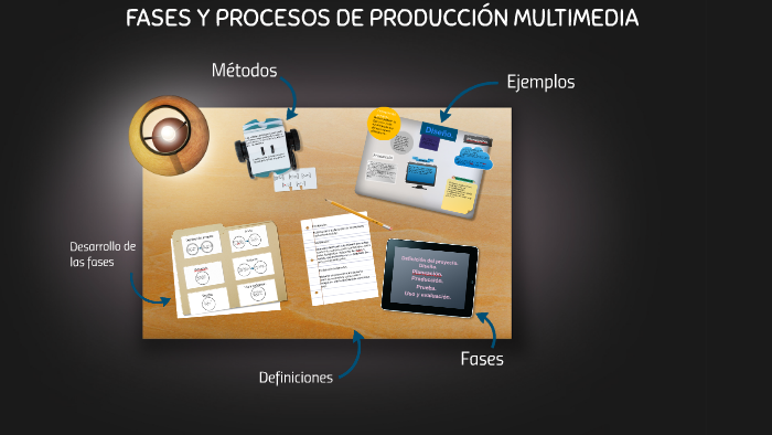 FASES Y PROCESOS DE PRODUCCIÓN MULTIMEDIA by desiree coll garcia on Prezi