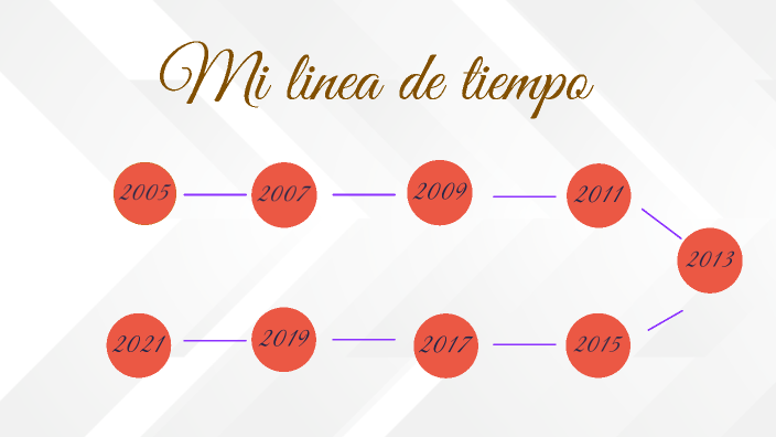 Linea de tiempo by Anny Calderon on Prezi