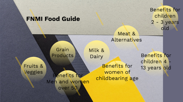 FNMI Food Guide by Kyra Clarke on Prezi