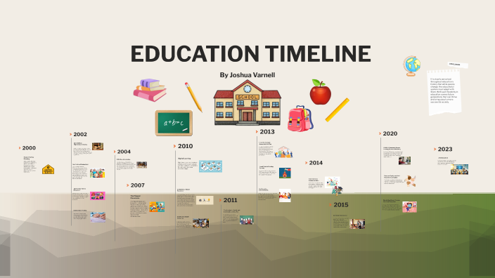 EDUCATION TIMELINE by Joshua Varnell on Prezi