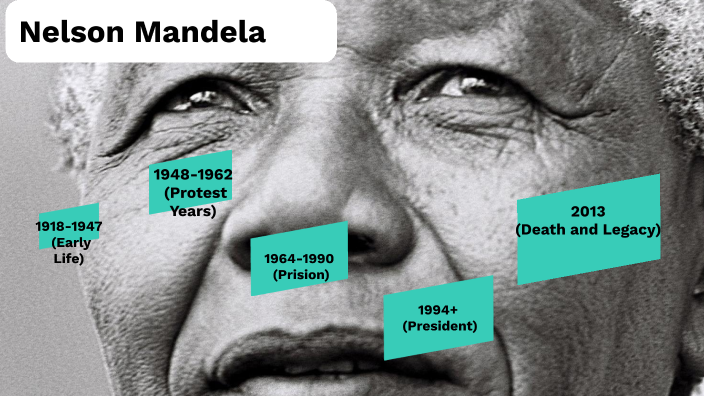 Nelson Mandela - Power of Expression by Mimi Diep on Prezi