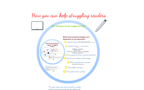 RSP 705, Position Statement by Nicole VanHorne on Prezi