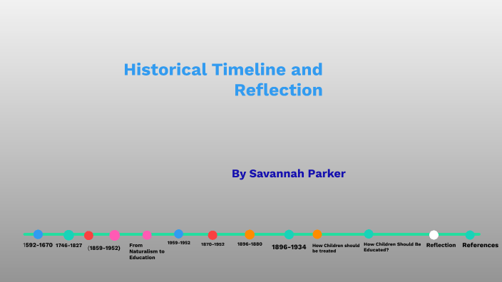 Historical Timeline and Reflection by Savannah Parker on Prezi