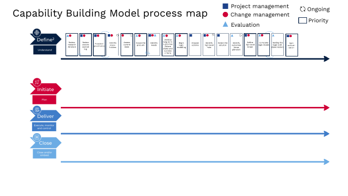 CBM process map by Willyn Carrascal on Prezi