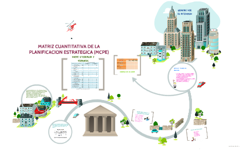 MATRIZ CUANTITATIVA DE LA PLANIFICACION ESTRATEGICA(MPCE) by lizeth ...