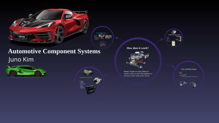 Automotive Component Systems by Juno Kim on Prezi