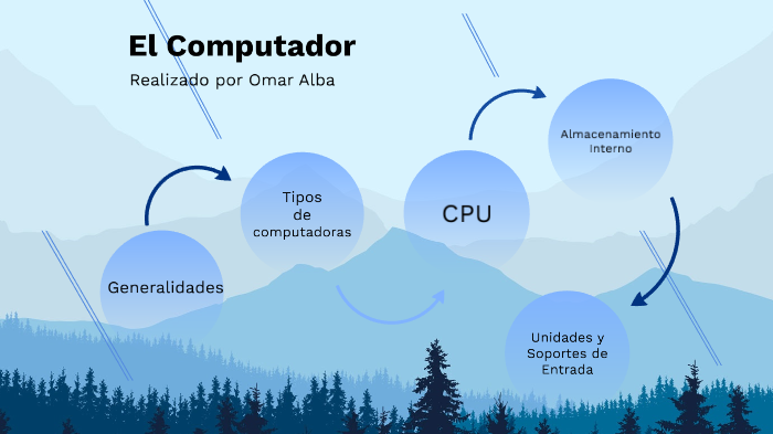 El Computador Omar Alba by Omar Alba on Prezi