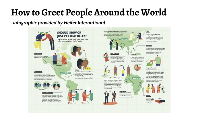 How to Greet People Around the World by Laura Fox on Prezi