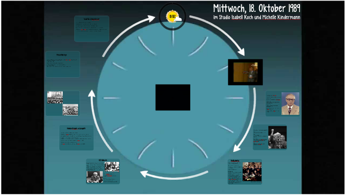 Geschichtsvortrag Teil 1 by Michelle Kindermann