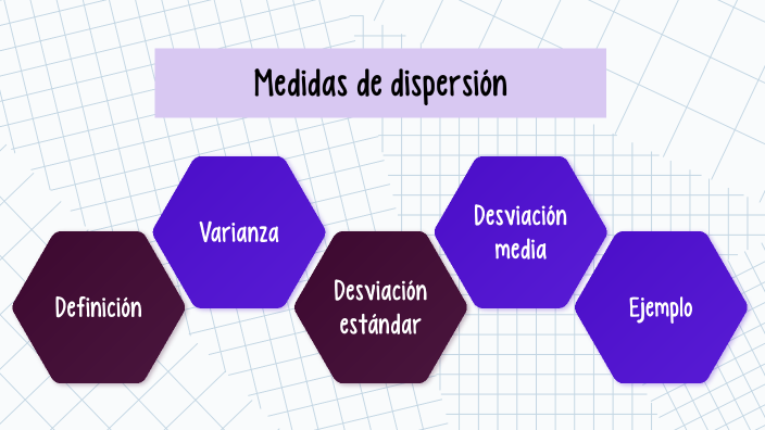 Las medidas de dispersión by Amelie Carrera on Prezi