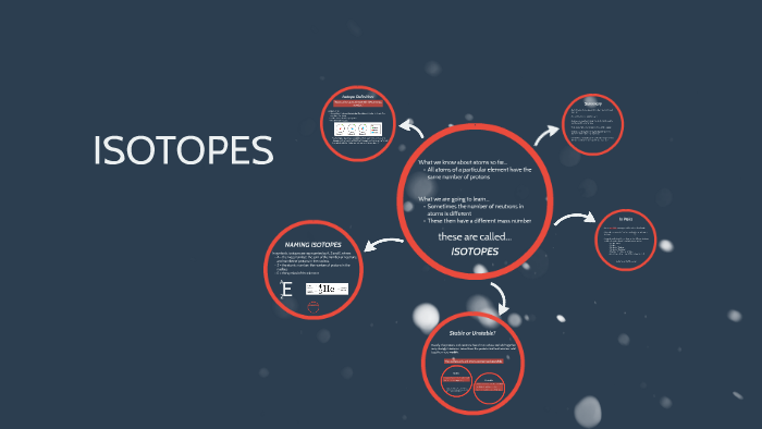 ISOTOPES by Steph Fox on Prezi