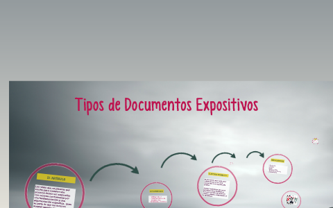 Tipos de documentos expositivos by Marian Rodriguez Mora on Prezi