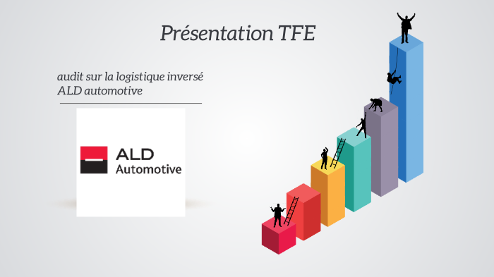 Présentation TFE by Alexandre fabri on Prezi