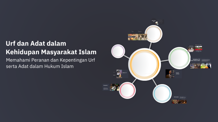 Urf dan Adat dalam Kehidupan Masyarakat Islam by Zikry riyy on Prezi