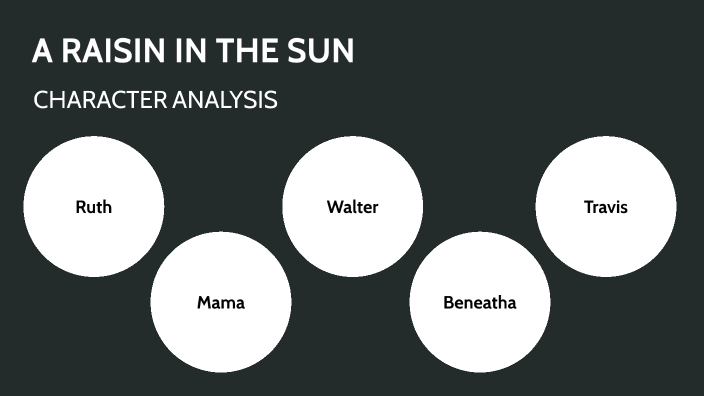 A Raisin in the Sun - Character by Maria Garcia on Prezi