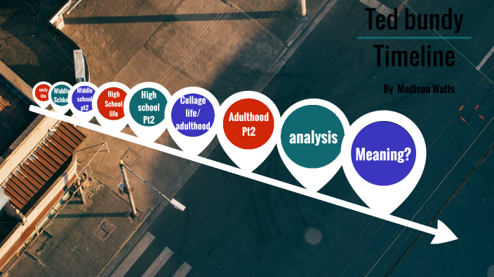 ted bundy timeline by Madison Watts