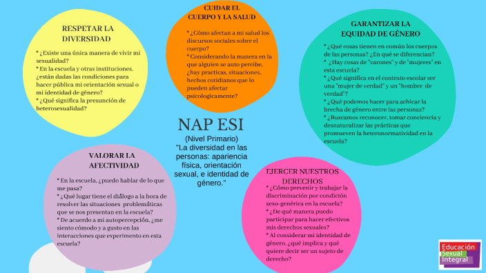 NAP ESI by cristian alvarez on Prezi