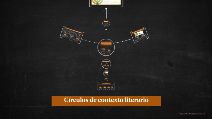 Círculos de contexto literario by Rafael Ernesto Menjívar on Prezi