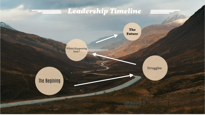Leadership TImeline by Robert Theimer on Prezi