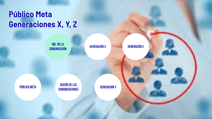 Público meta y generaciones XYZ by Edith Aguilar on Prezi