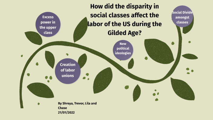 Labor and Republic of the Gilded Age by Shreya Mehta on Prezi