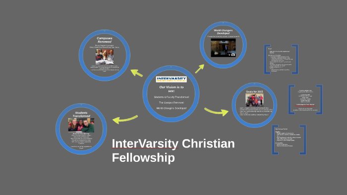 InterVarsity Vision Presentation by Greek InterVarsity on Prezi