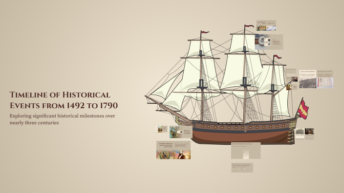Timeline of Historical Events from 1492 to 1790 by Leopoldo Fajardo on ...