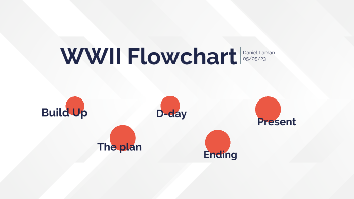 WW2 Flowchart by daniel laman on Prezi
