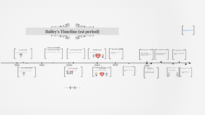 Bailey's Timeline (1st period) by Bailey Vega on Prezi