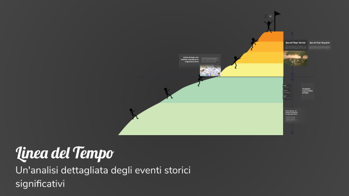 Linea del Tempo by Abraham Valentín on Prezi