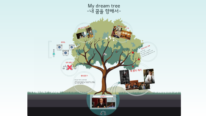 My dream tree by 태완 김 on Prezi
