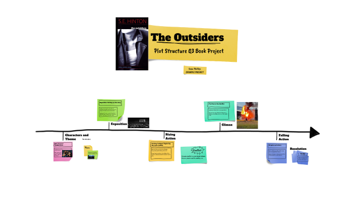 The Outsiders - Plot Structure Book Project by Sean Phillips on Prezi