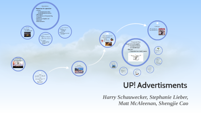 Team SMH by Harry Schauwecker on Prezi