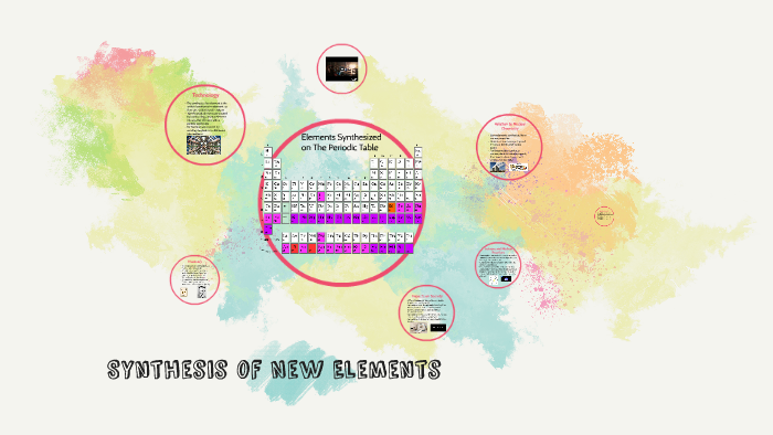 Synthesis of New Elements by Alex Perugini on Prezi