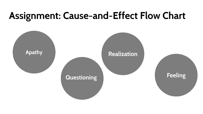 Assignment: Cause-and-Effect Flow Chart by Addison Cureton on Prezi