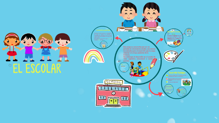 Etapa de la vida escolar by cinthya michelle landeros sahagún on Prezi