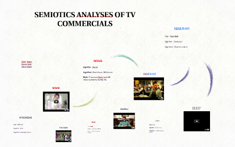 SEMIOTIC ANALYSIS OF TV COMMERCIALS by Sinem Yaralı on Prezi