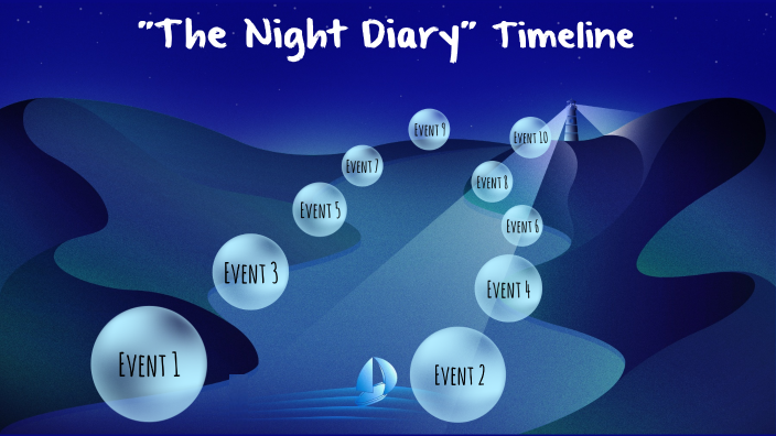 "The Night Diary" Timeline - Devanshi C. by Devanshi Chakraborti on Prezi