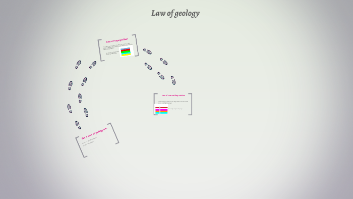 Law of geology by kayla risner on Prezi